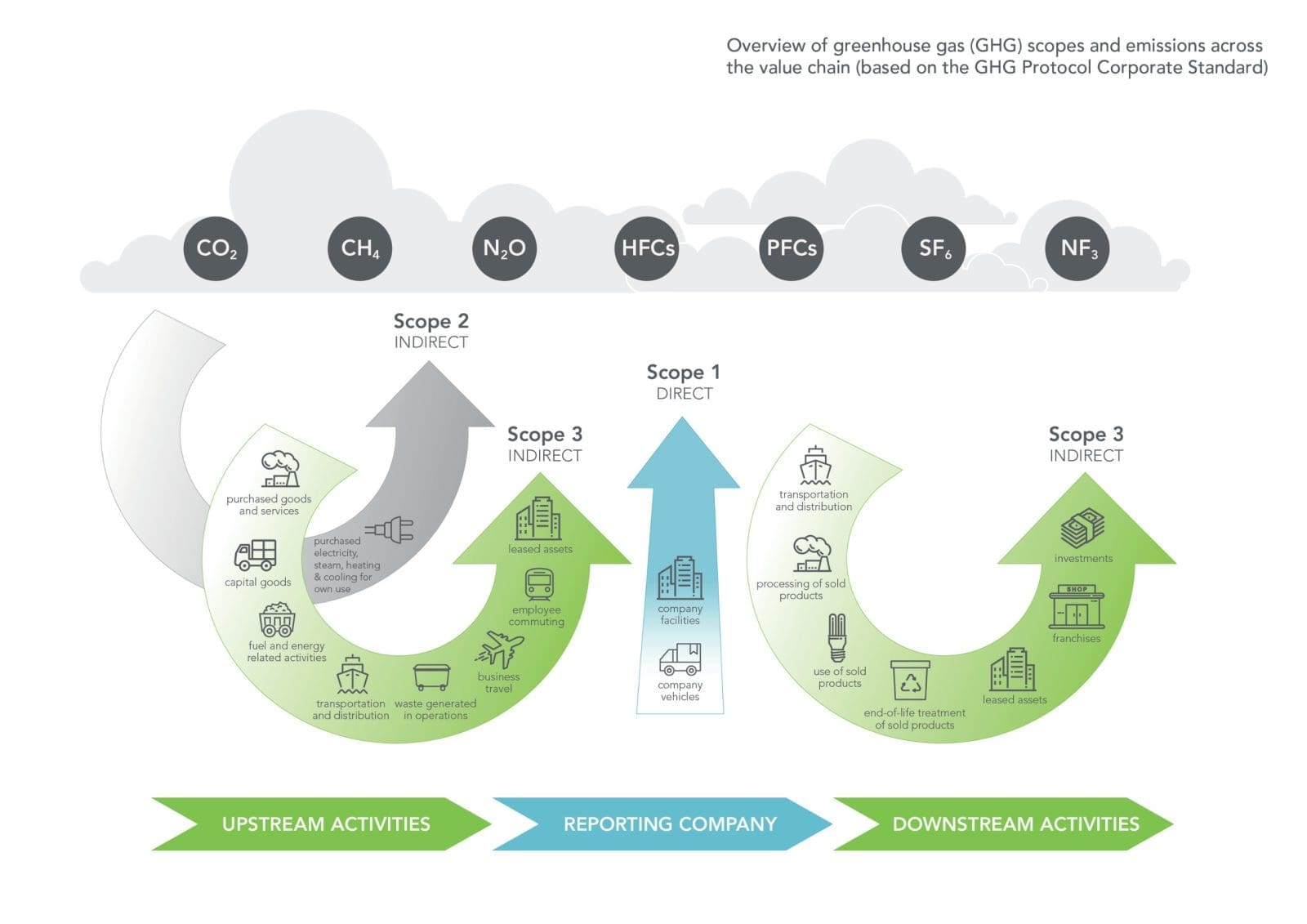 Scope 3 emissions reporting: why is it relevant for businesses?